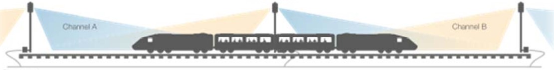 Broadband Communications for Rail - Isotrope, LLC